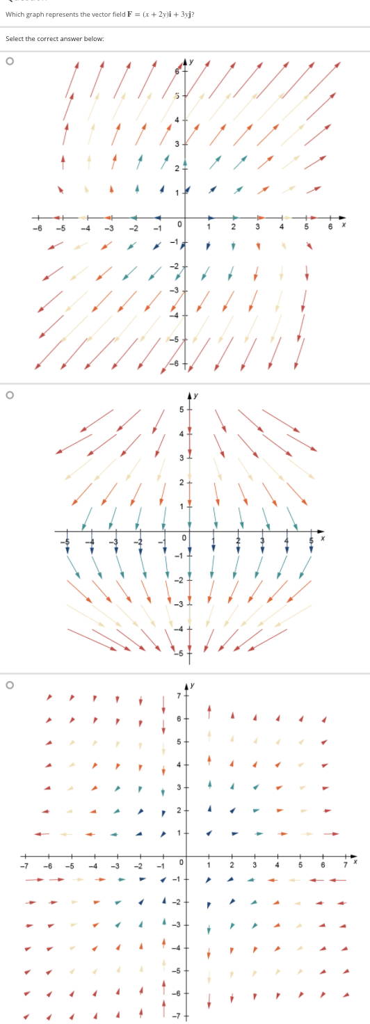 Solved Which graph represents the vector field F = (x + 2y)i | Chegg.com