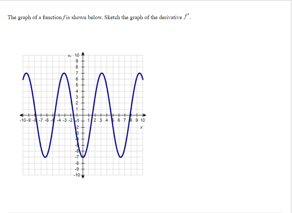 Solved The graph of a function fis shown below. Sketch the | Chegg.com