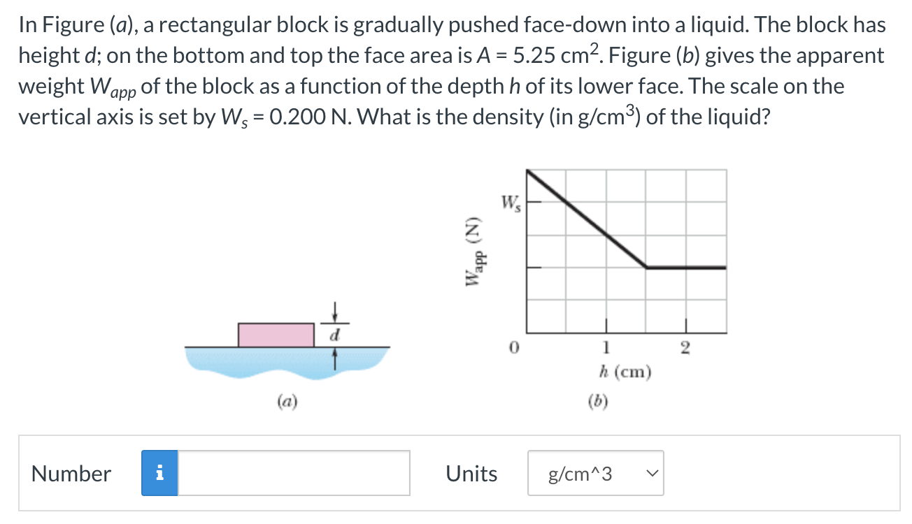 Solved In Figure (a), a rectangular block is gradually | Chegg.com