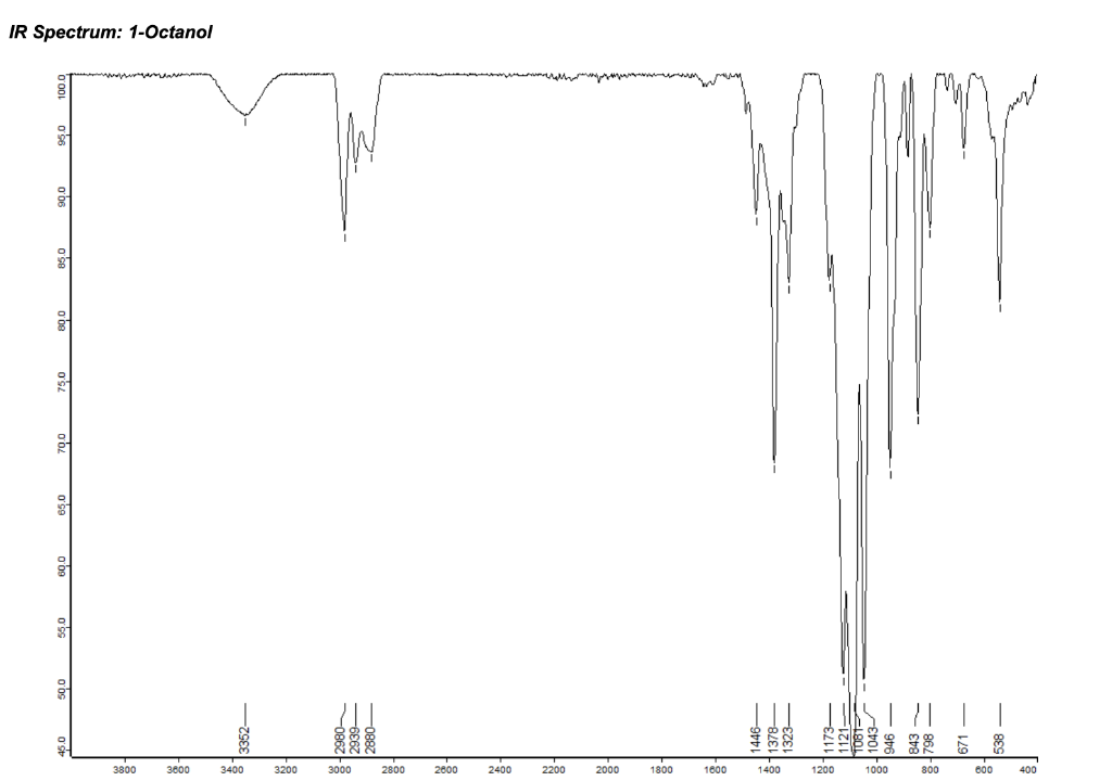 Solved Analyze the spectra of 1-octanol. For the 1H NMR give | Chegg.com