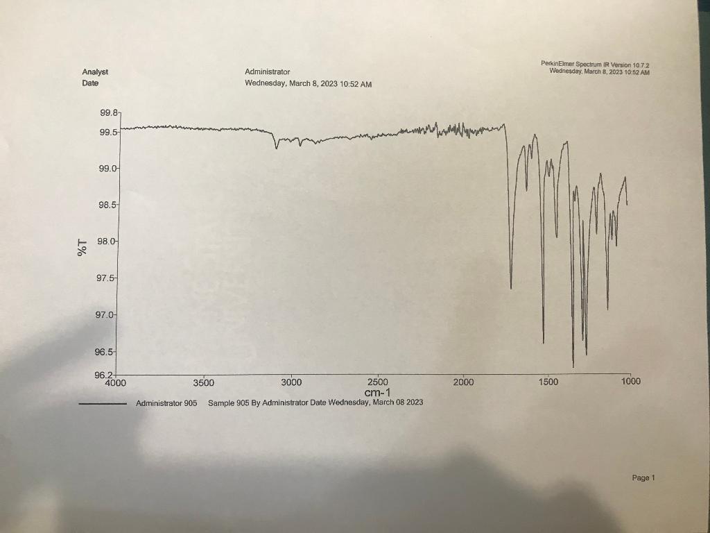 Solved Analyze and upload an original IR spectrum of methyl | Chegg.com