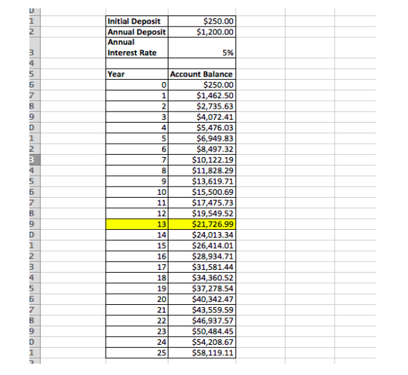 Solved Determine how long it will take to accumulate at | Chegg.com