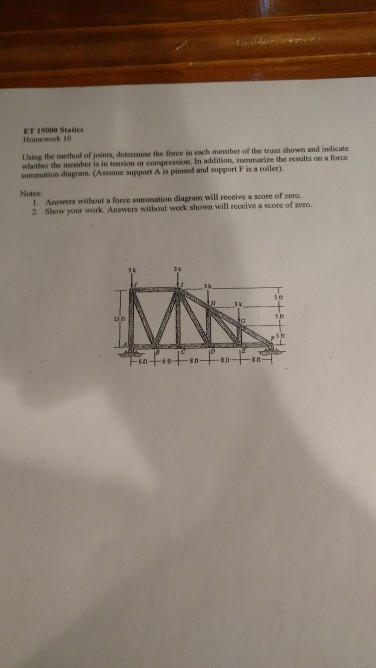 Solved ET 19000 Statics Homework 10 Using the method of | Chegg.com
