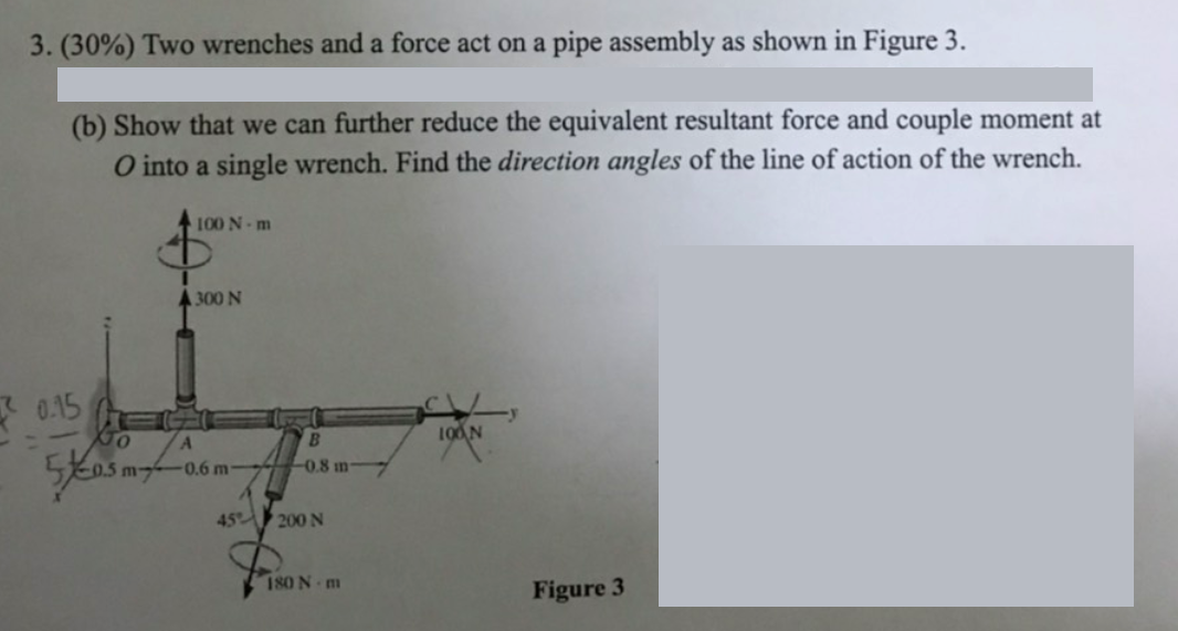 Solved 3. (30%) Two wrenches and a force act on a pipe | Chegg.com