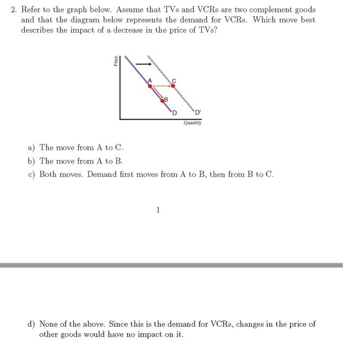 Solved 2. Refer to the graph below. Assume that TVs and VCRs | Chegg.com