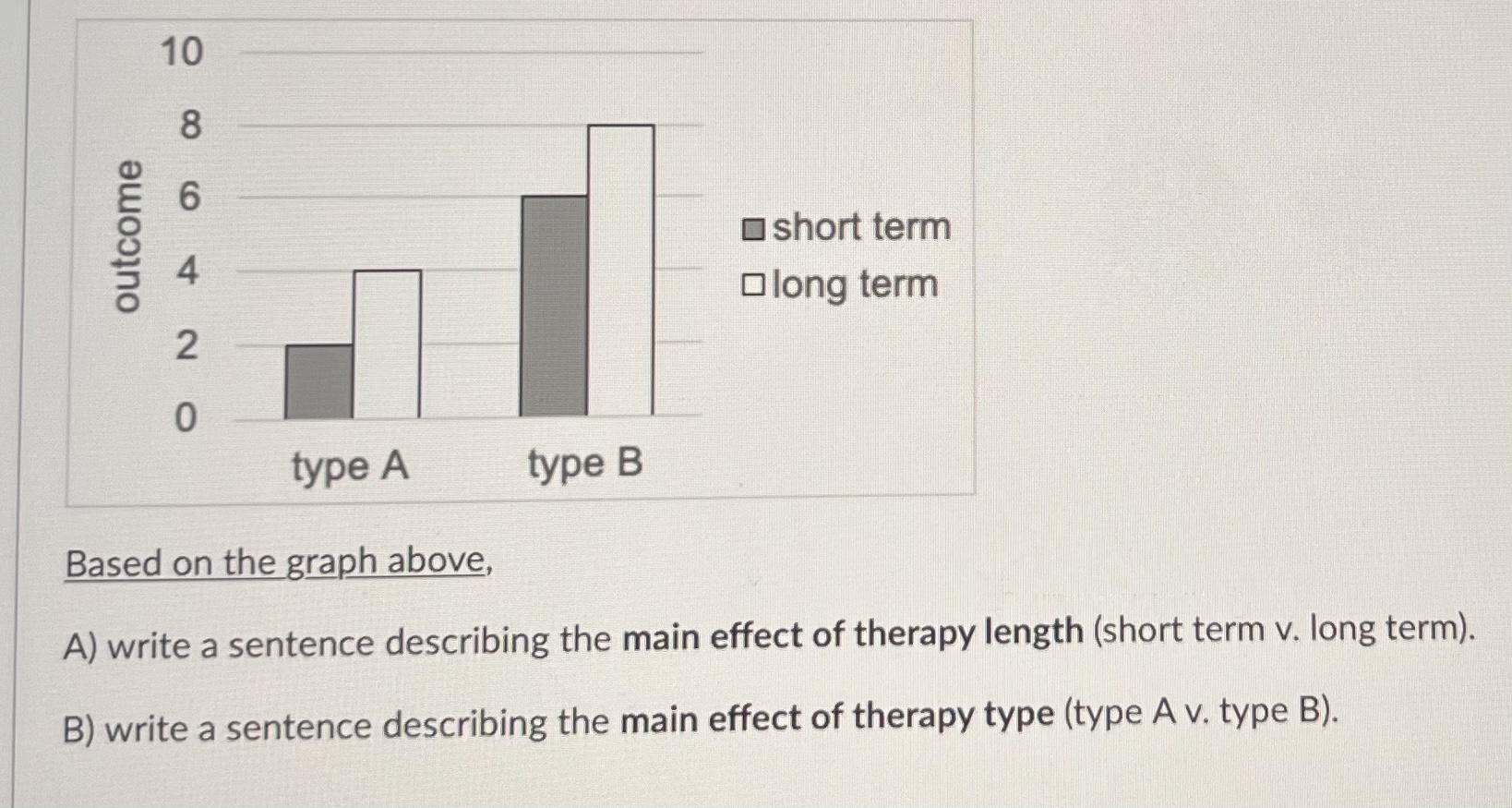 Solved Based on the graph above, A) write a sentence | Chegg.com