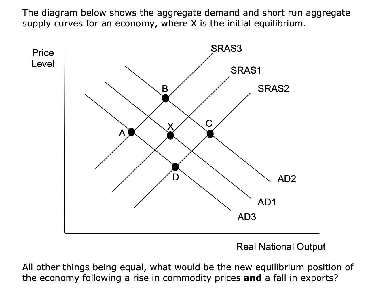 Solved The diagram below shows the aggregate demand and | Chegg.com