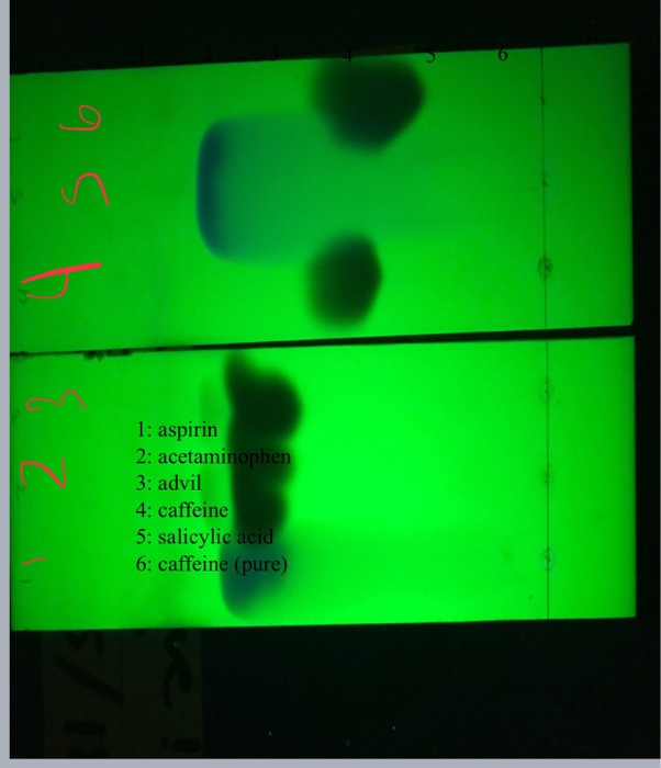 Solved dur Part 1; Preparing the Tea Solution. Place 20 mL | Chegg.com