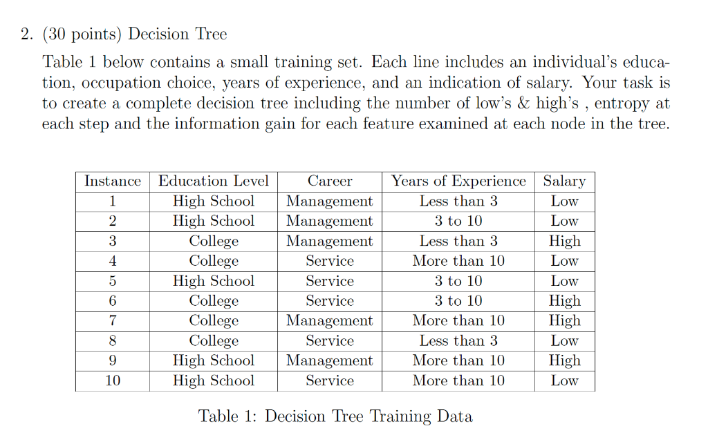 Solved Prune the tree you obtained using the validation data | Chegg.com