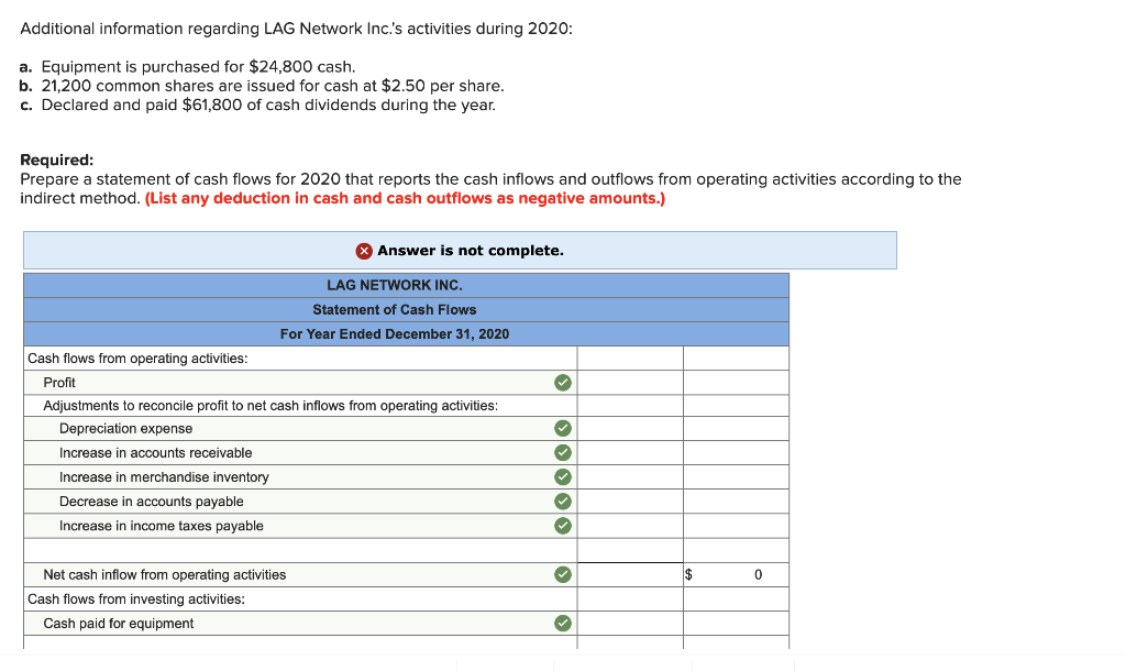 Solved LAG Network Inc.'s balance sheet and income statement | Chegg.com