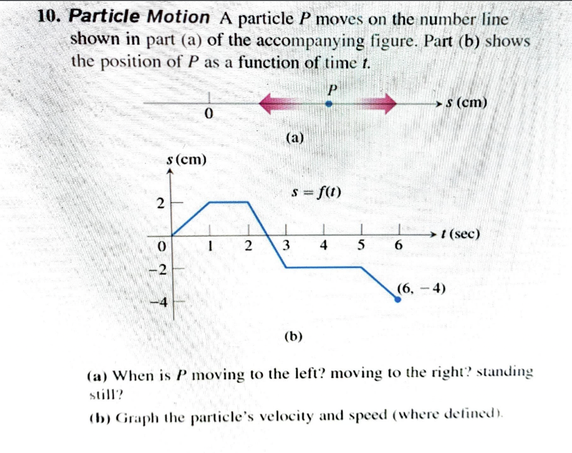 Solved 0. Particle Motion A particle P moves on the number | Chegg.com