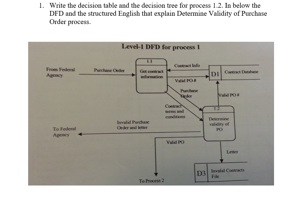 Solved 1. Write the decision table and the decision tree for | Chegg.com