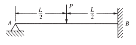 Solved Calculate the nodal displacements, rotations, the | Chegg.com