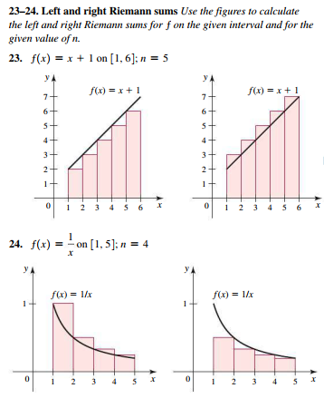 Solved 23-24. Left and right Riemann sums Use the figures to | Chegg.com