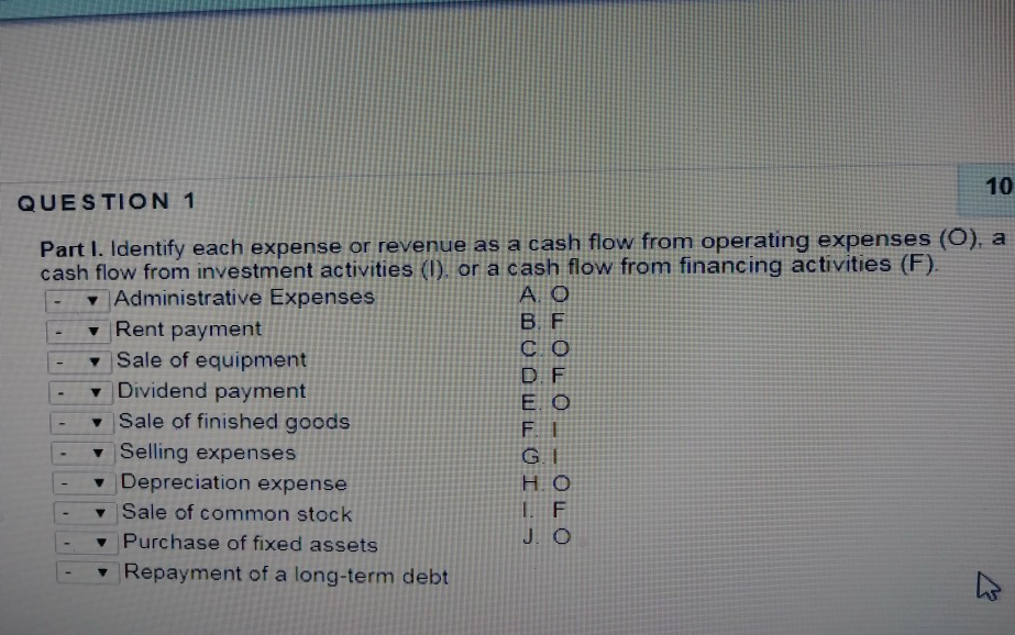 Solved 10 QUESTION 1 Part I. Identify each expense or | Chegg.com