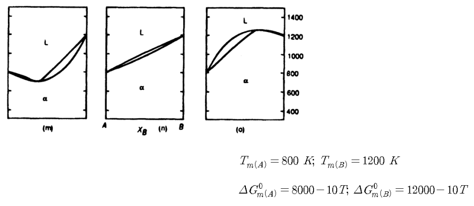 Solved Shown below are the binary isomorphous phase | Chegg.com
