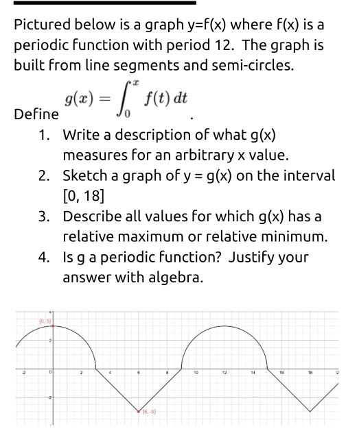 Solved Pictured below is a graph y-f(x) where f(x) is a | Chegg.com