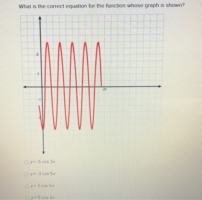Solved For what value of B is the trigonometric function | Chegg.com