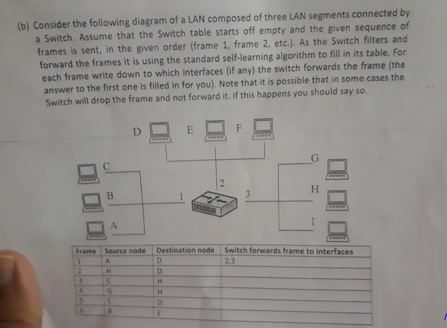 Solved (b) Consider the following diagram of a LAN composed | Chegg.com