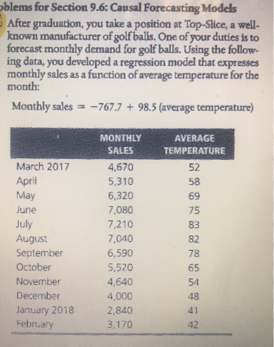 Solved blems for Section 9.6: Causal Forecasting Models | Chegg.com