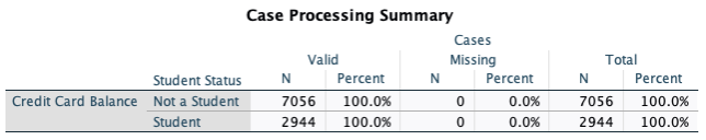 You know that generally banks maintain their customer | Chegg.com