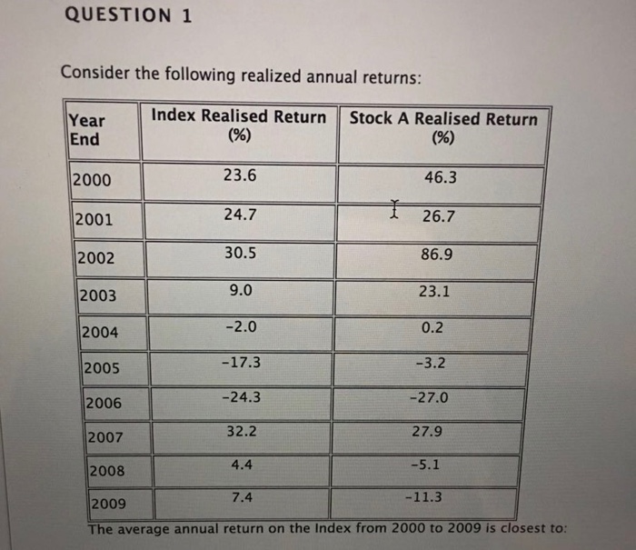 Solved QUESTION 1 Consider the following realized annual | Chegg.com