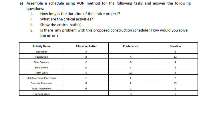 Solved e) Assemble a schedule using AON method for the | Chegg.com