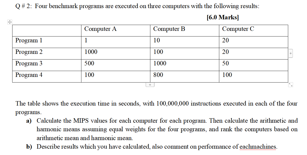 Solved Q# 2: Four benchmark programs are executed on three | Chegg.com