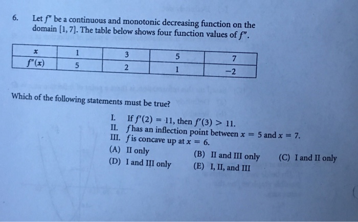 Solved 6. Let f" be a continuous and monotonic decreasing | Chegg.com
