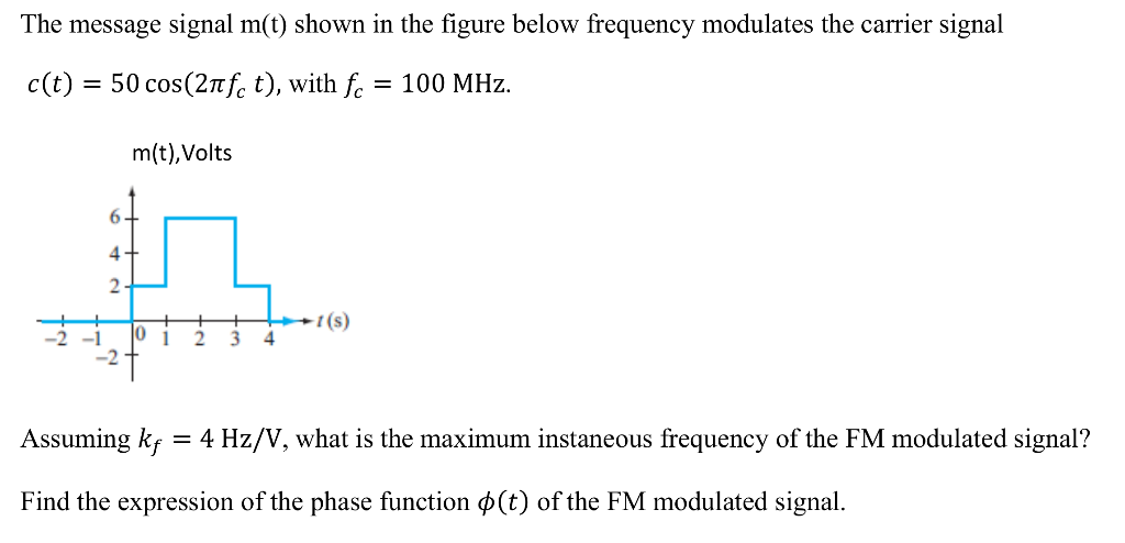 Solved The message signal m(t) shown in the figure below | Chegg.com