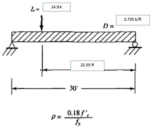 Solved Design a rectangular beam for the beam shown. Beam | Chegg.com