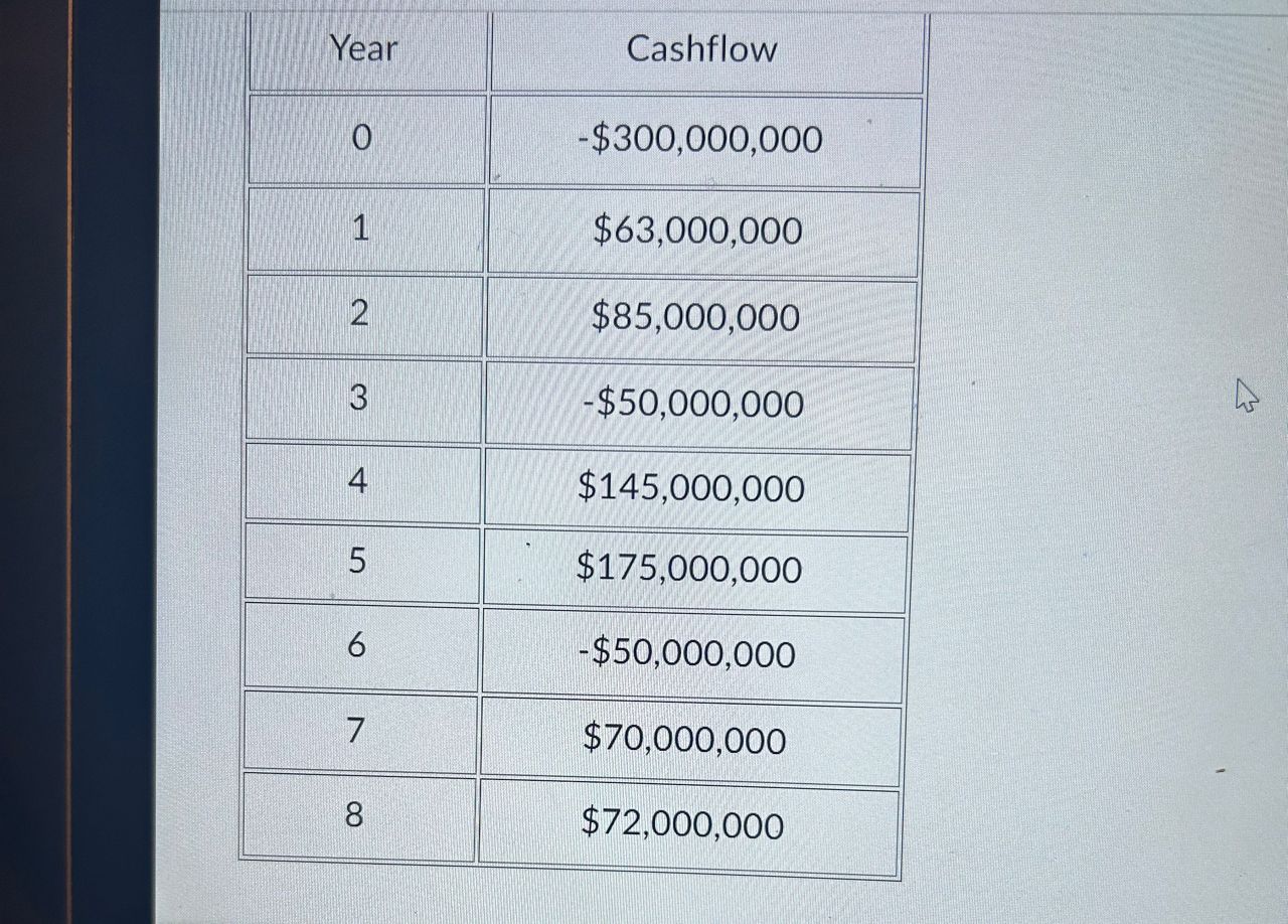 Solved Construct a spreadsheet and calculate the following | Chegg.com