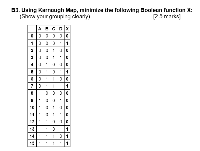 Solved B3. Using Karnaugh Map, minimize the following | Chegg.com