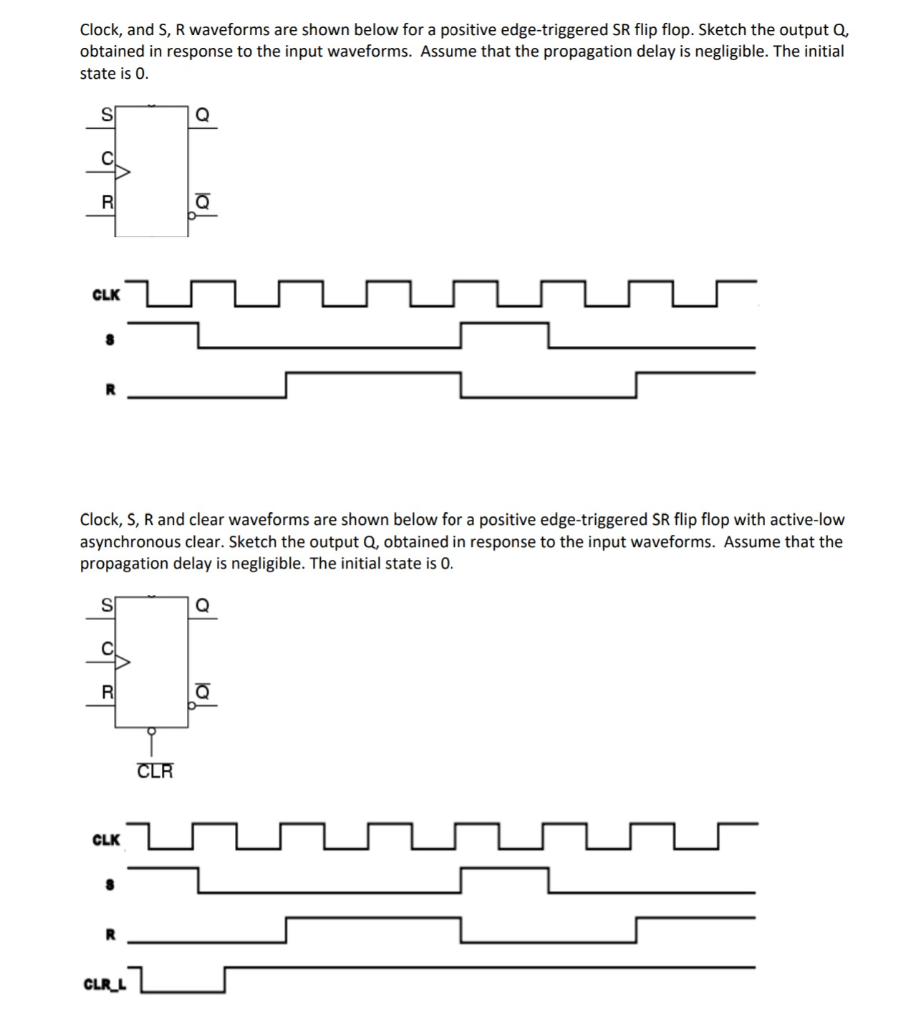 Solved Clock, and S, R waveforms are shown below for a | Chegg.com