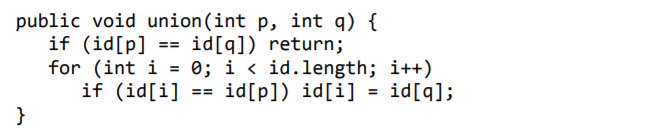 Solved The following is implements of union find | Chegg.com