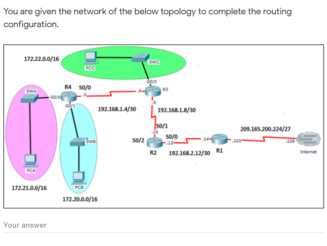 Solved Q1- Write down the static route commands needed to | Chegg.com