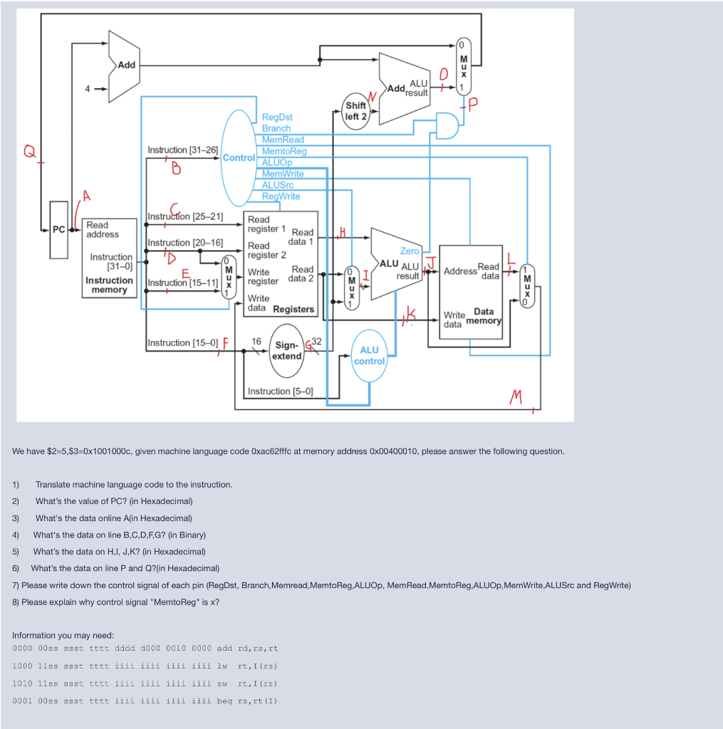 Solved > Add 4- Addresult ALU Shift left 2 RegDst Branch | Chegg.com