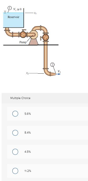 Solved A pump as shown in the figure is operating at free | Chegg.com