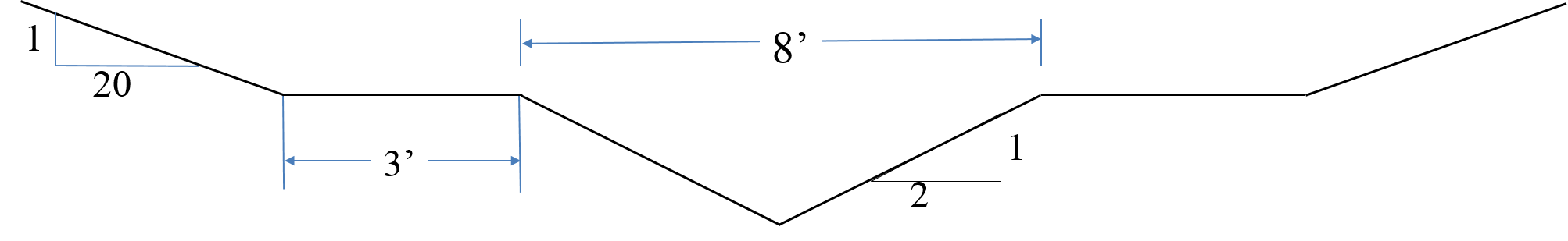 Solved Hydraulic Engineering: 1. For the symmetrical rip rap | Chegg.com