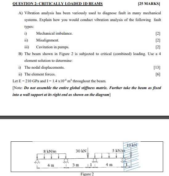 Solved QUESTION 2: CRITICALLY LOADED ID BEAMS [25 MARKS A) | Chegg.com