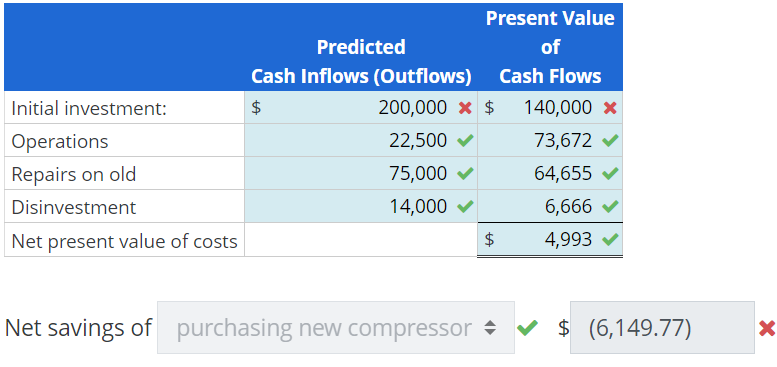 Solved NPV Total and Differential Analysis of Replacement | Chegg.com