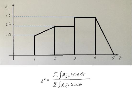 Solved Using centroid method of defuzzification converts | Chegg.com