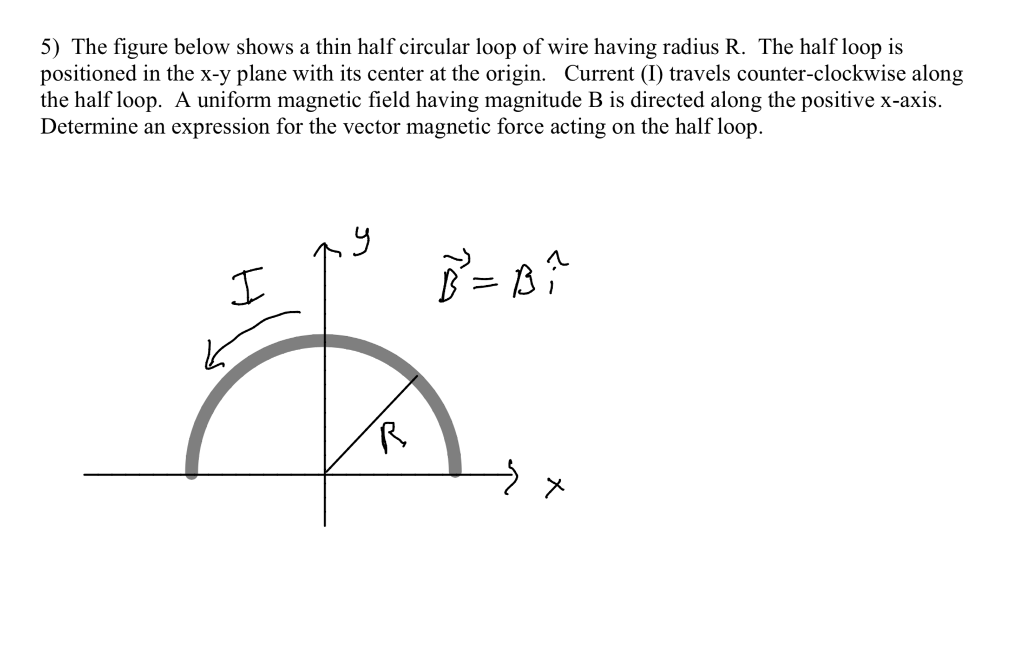 Solved 5) The figure below shows a thin half circular loop | Chegg.com