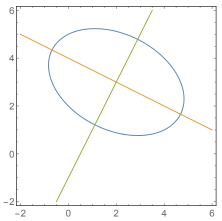 a) Let be a mirror matrix. Determine the | Chegg.com
