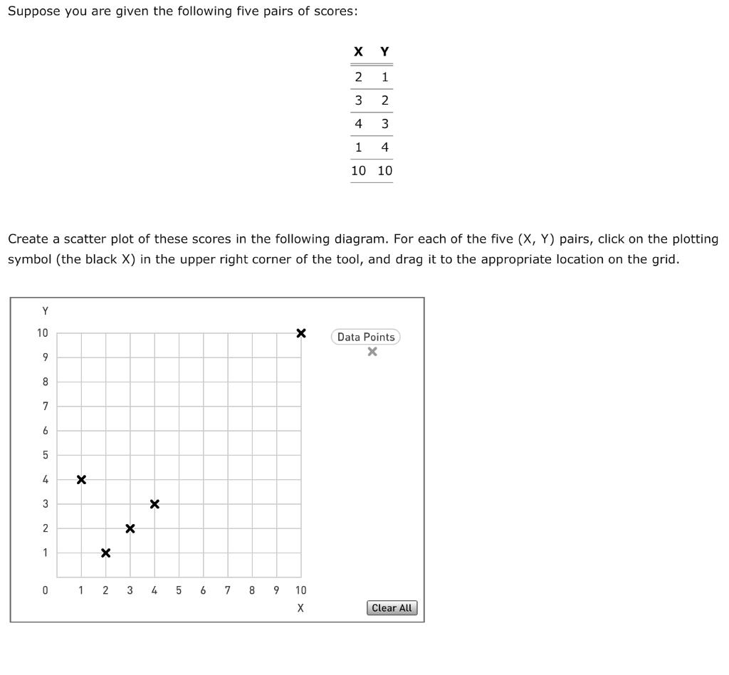 Solved Suppose you are given the following five pairs of | Chegg.com