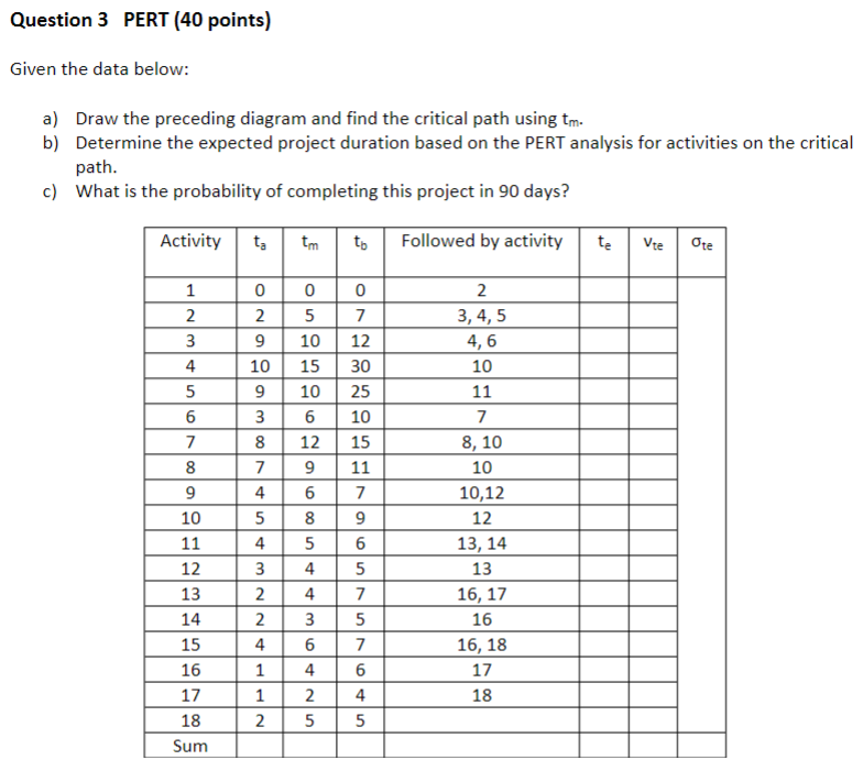 Solved Given the data below: a) Draw the preceding diagram | Chegg.com