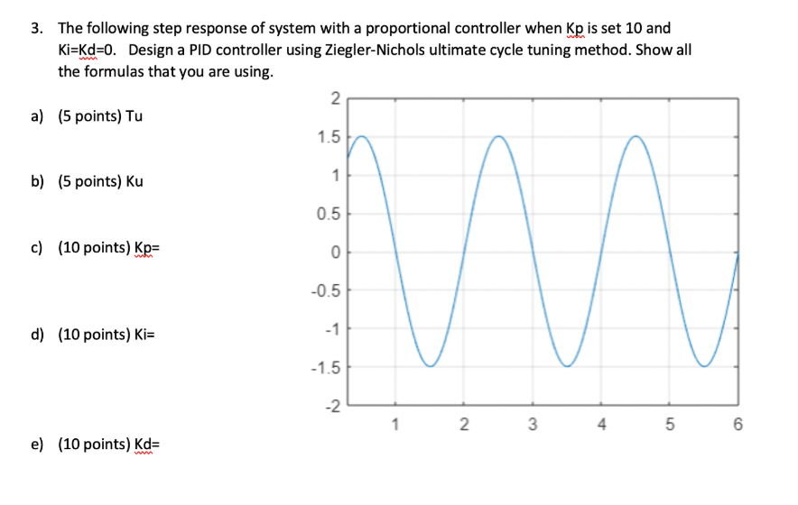 Solved 3. The following step response of system with a | Chegg.com