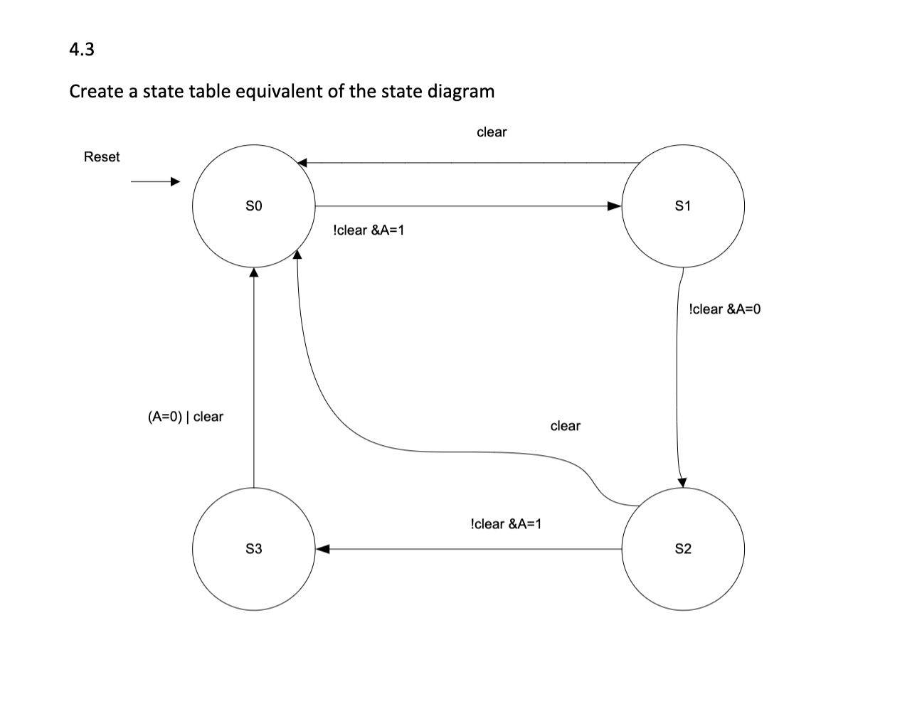 Solved Create a state table equivalent of the state diagram | Chegg.com