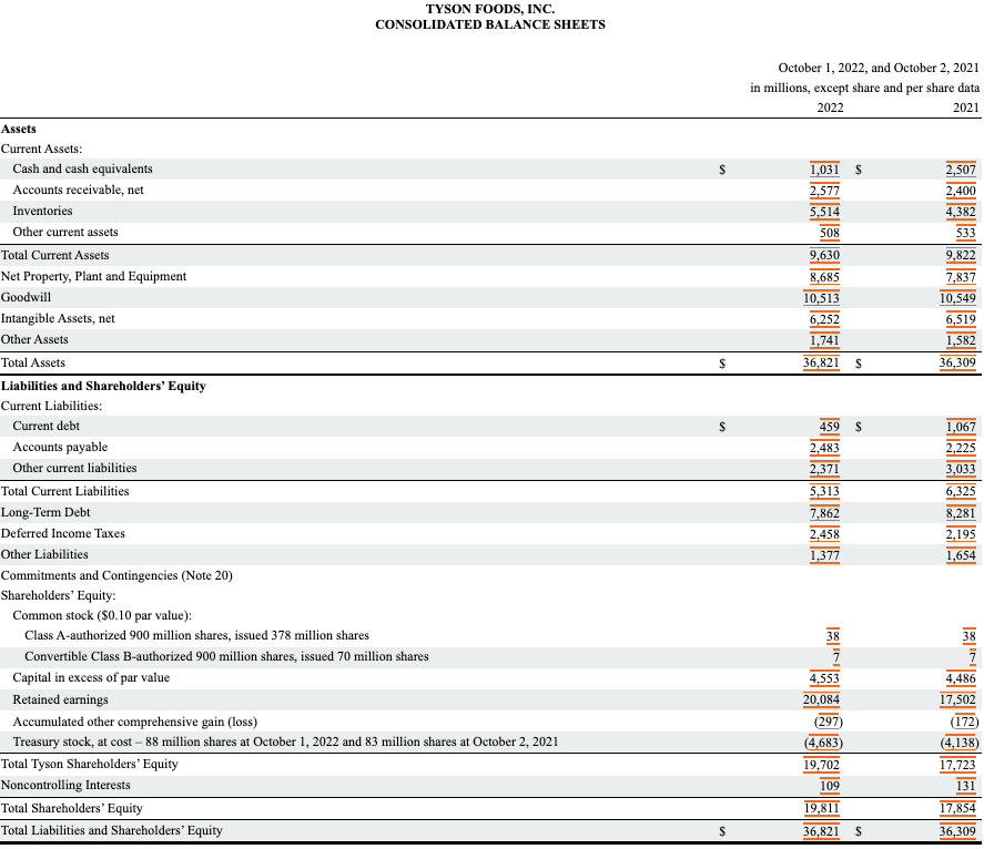 Solved 1. What were total assets and total stockholders' | Chegg.com