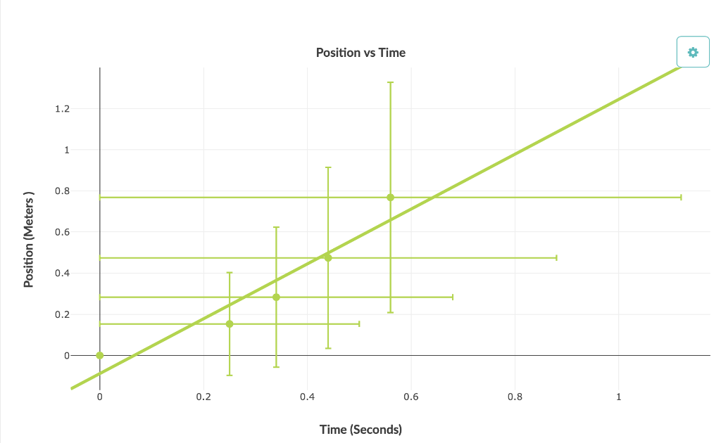 Solved 1. Make a graph with position on the vertical axis | Chegg.com